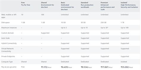 Azure Web App Naukri Code 360