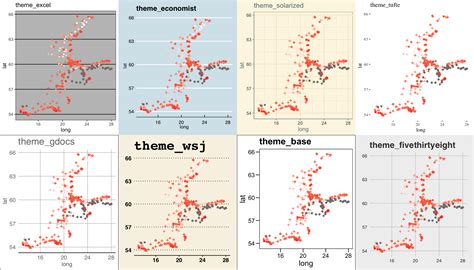Data Analysis With R