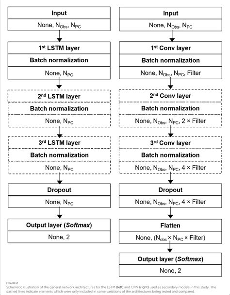 Figure 1 From Automatic Monitoring And Detection Of Tail Biting