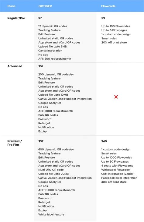 Flowcode Vs Qr Tiger Which Qr Code Generator Should You Choose