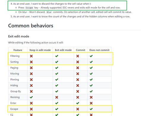 Grid Should Not Report New Value In Cell Edit Exit Event When Edit Is Canceled Issue