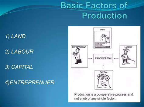 Factors Of Production Pptx Business Business And Finance