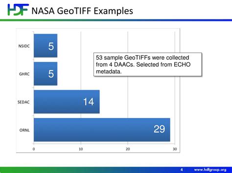 Ppt Geotiff An Ogc And Nasa Standard Powerpoint Presentation Free Download Id2603047