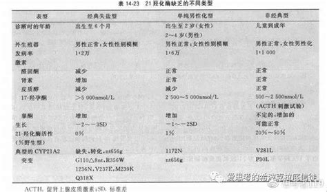 多囊卵巢综合征的诊断争议（下） 知乎