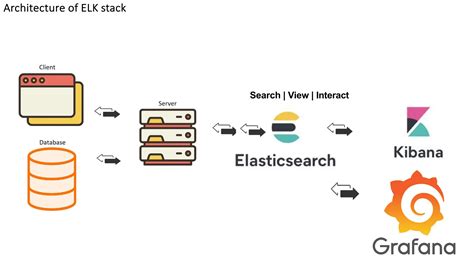 centralized logging feature in cloudstack using elk and grafana kiran