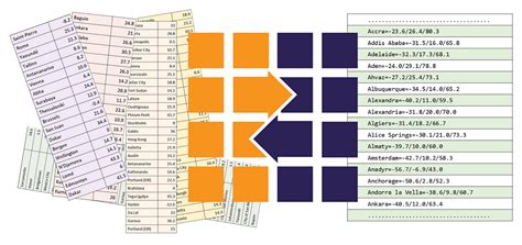 dataframe and the one billion row challenge by vladimir zakharov medium