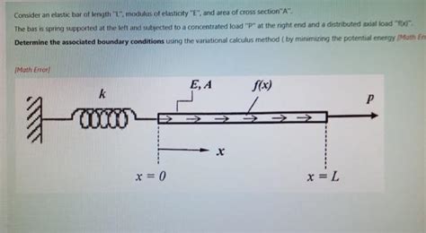 Solved Consider An Elastic Bar Of Length 1 Modulus Of