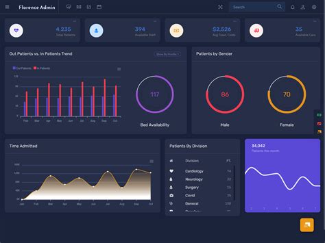 Most Attractive Full Width Bootstrap Dashboard By Florence Admin