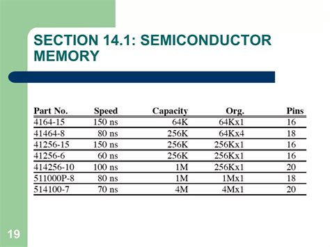 The 8051 Microcontroller And Embedded Systems Pptx