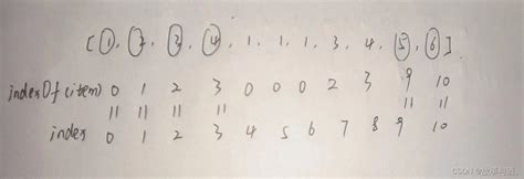 利用fliter方法进行数组去重 Csdn博客