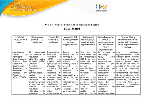 Anexo 1 Cuadro de comprensión lectora Anexo 1 Fase 2 Cuadro de