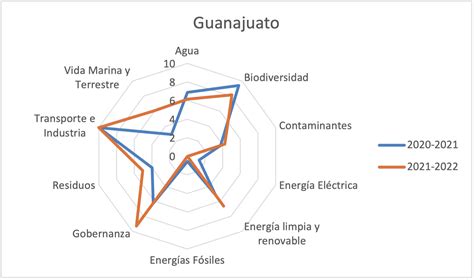Guanajuato