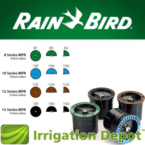 Sprinkler Head Spray Patterns