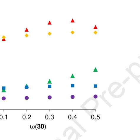 Solubility Ratio Progression Of Cl 20 And Hmx In Various Solvent