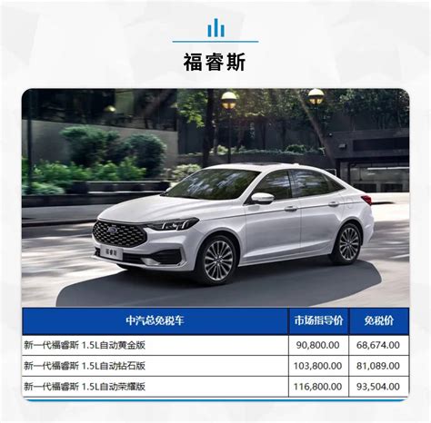 长安福特2022年新留学生免税车价格发布 乐惠车
