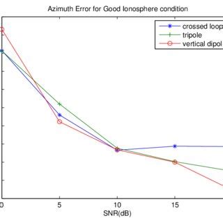 4 RMSE error of φ for one signal Download Scientific Diagram