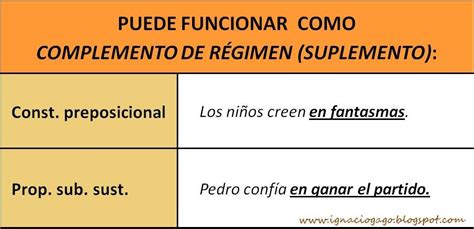 Materiales De Lengua Y Literatura Los Complementos Del Verbo