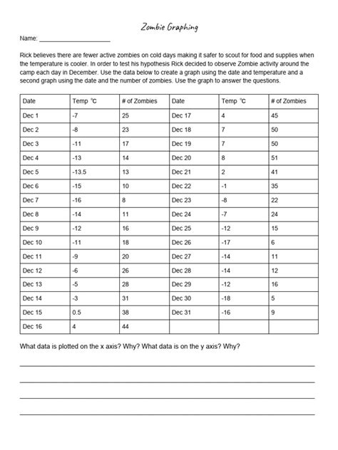 Zombie Graphing Pdf