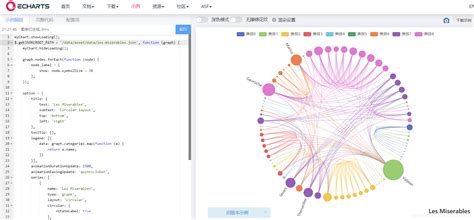 Echarts模板使用教程les Miserablesjson Csdn博客