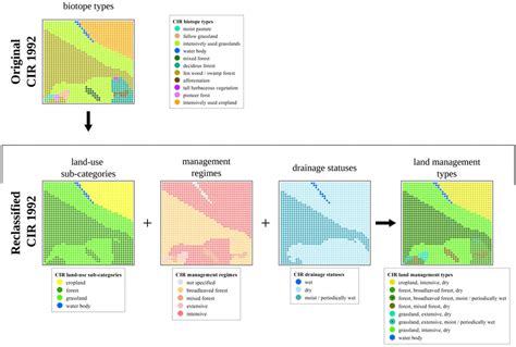 Figure C1 Reclassification Process Of Cir 1992 Download Scientific