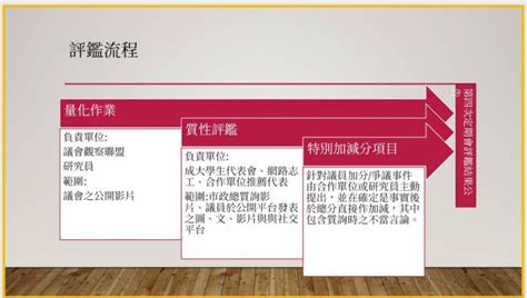 關注地方政治 議會觀察聯盟與成⼤學代公開探討評鑑規則 雲嘉南 地方 Nownews今日新聞