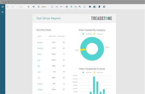 Highlight Key Findings In Angular Reporting Apps Csdn博客