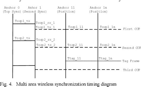 Figure 1 From Design Of Multi Area Wireless Clock Synchronization In