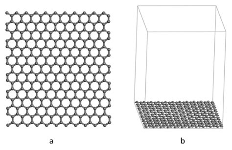 Representation Of Pristine Graphene Surface A Graphite Surface Download Scientific Diagram