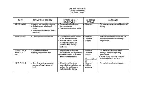 One Year Action Plan Library2018 2019 Pdf Libraries Textbook