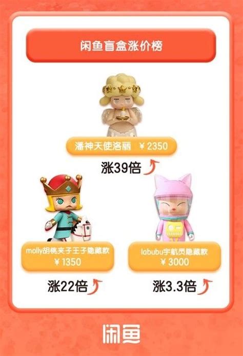 最高可赚39倍炒盲盒背后的操盘手或谋求香港美国上市 基金 金融界