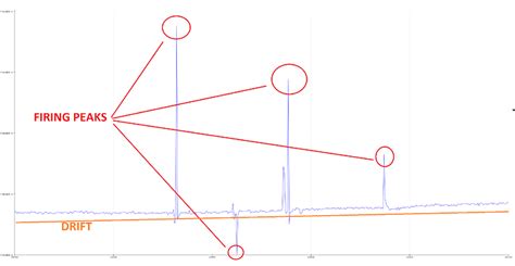 detecting peaks in sensor values sensors arduino forum