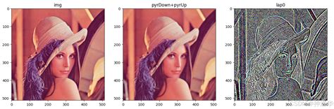 Opencv系列教程四：图像金字塔、特征检测与特征匹配，图像查找、对齐和拼接 Csdn博客