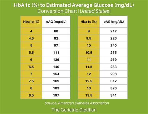 Does The Hba1c Reference Range Unit Standardised Globally Rdiabetes