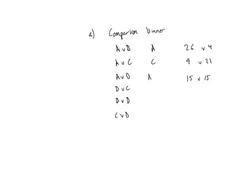 SOLVED Number Of Voters 17 11 13 7 1st Choice C A B D 2nd Choice A B D