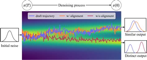 Continuous Speculative Decoding For Autoregressive Image Generation · Hf Daily Paper Reviews By Ai