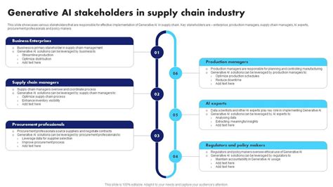 Generative AI Application Revolutionizing Generative AI Stakeholders In