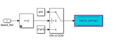 S32k144 Pmsm Closed Loop Mbd Nxp Community
