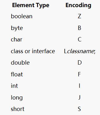 如何优雅地打印一个Java对象 沉默王二 博客园