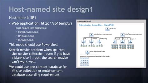 Sharepoint Architecture Site Ppt