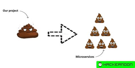 Orfeas Voutsaridis On Linkedin Microservice Architecture Patterns Part
