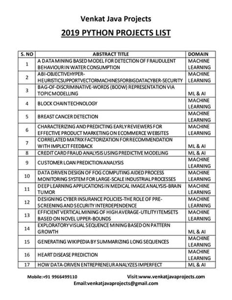 2019 Python Projects List Pdf