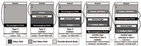 Cpu Microarch Branch Prediction新趋势19 22 知乎
