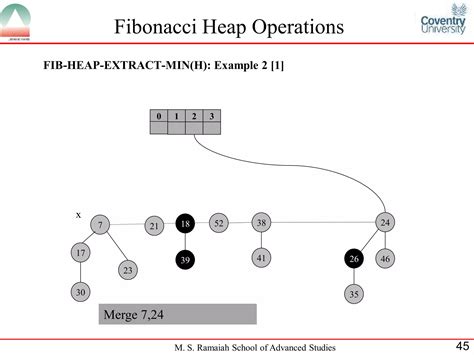 Fibonacci Heap Pdf Science