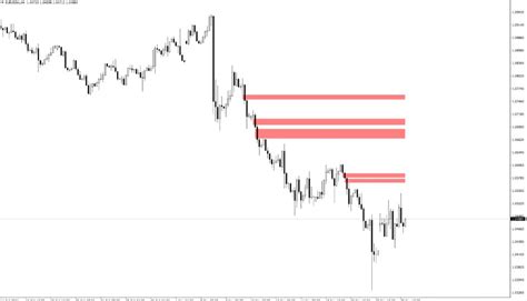 Fvg Fair Value Gap Indicator Mt5 Buy Trading Indicator For Metatrader 5