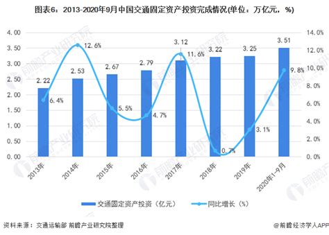 2020年中国智慧公交行业市场现状及发展趋势分析 未来1 2年是行业快速崛起黄金时代行业研究报告 前瞻网