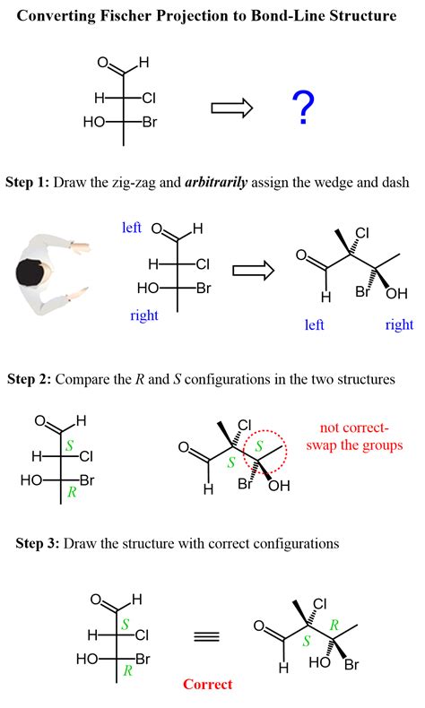 Converting Line Diagrams To Fischer Projections Fischer Proj