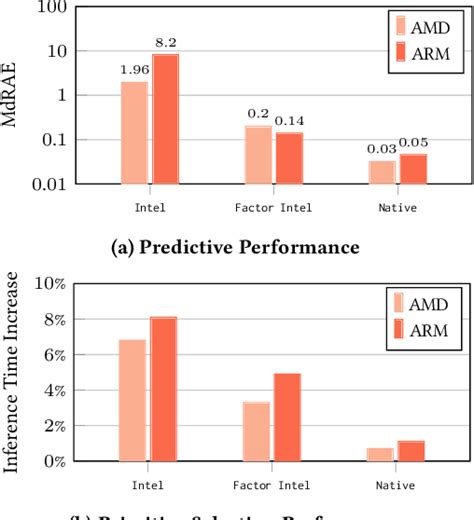 Figure 8 From Optimising The Performance Of Convolutional Neural