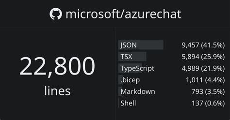 Microsoft Azurechat Ghloc