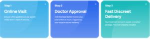 Medvi Quad Reviews 2026 Tested Rated And Reviewed