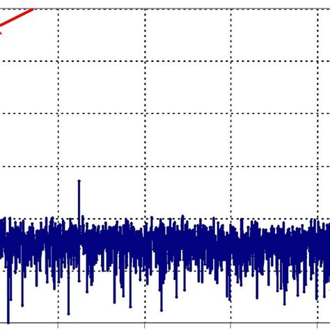 Pdf Millimeter Wave Fmcw Radar For Foreign Object Debris Fod Detection At Airport Runways